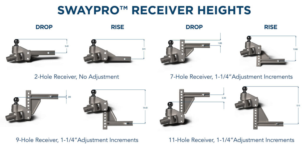 SwayPro™ Weight Distribution Hitch with Sway Control | Blue Ox